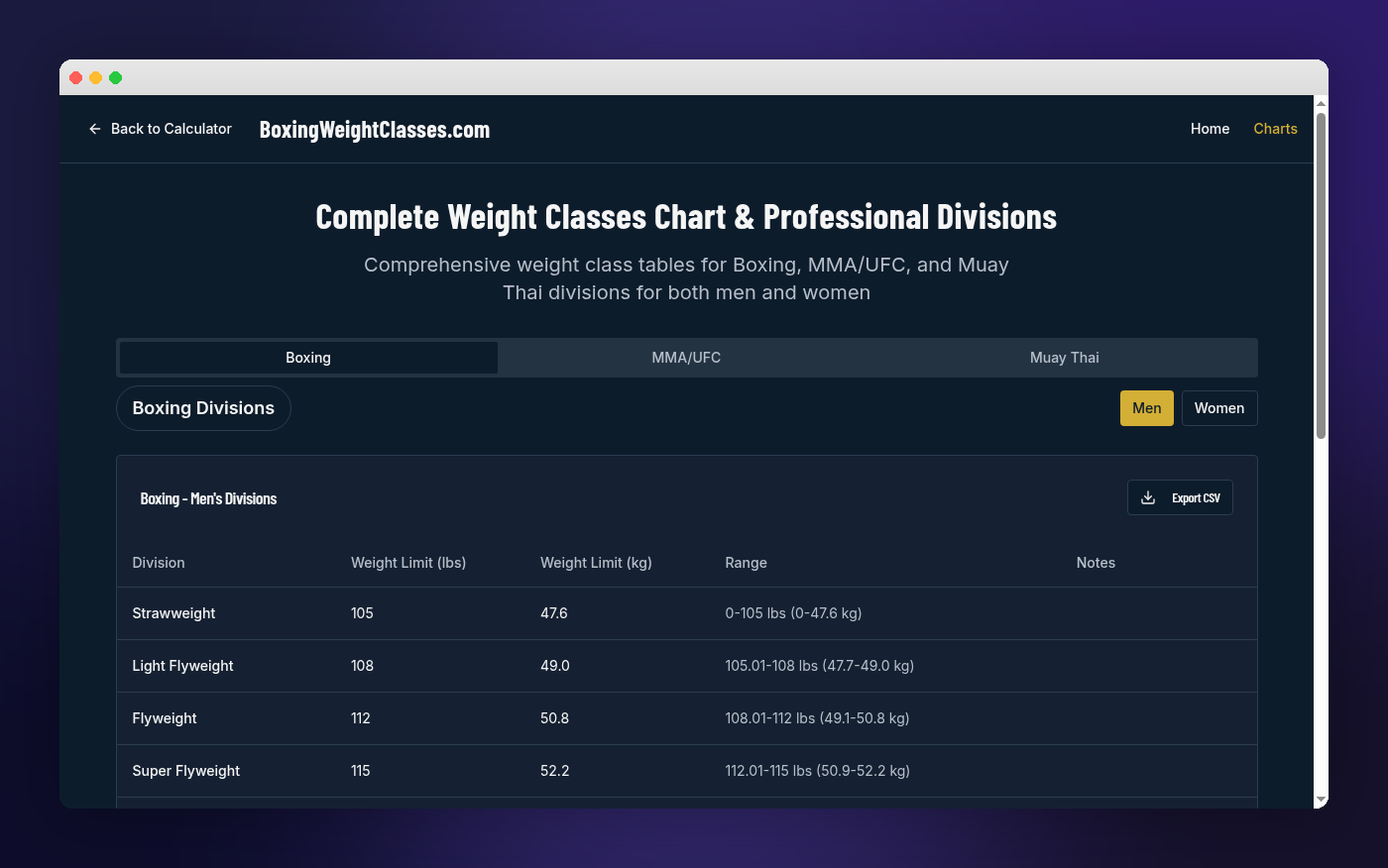 Boxing Weight Class Chart 2026 — All 17 Divisions, Limits and ...